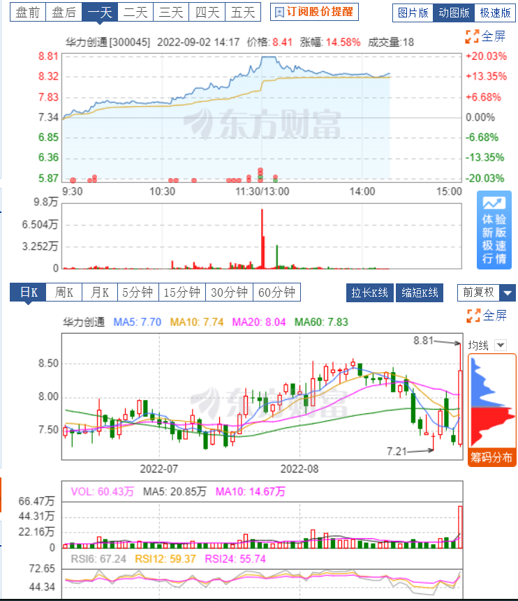 有人辞官归故里,有人星夜赶科场！_华力创通(300045)股吧_东方财富网股吧