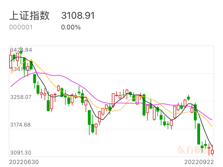 0923早评_财富号_东方财富网