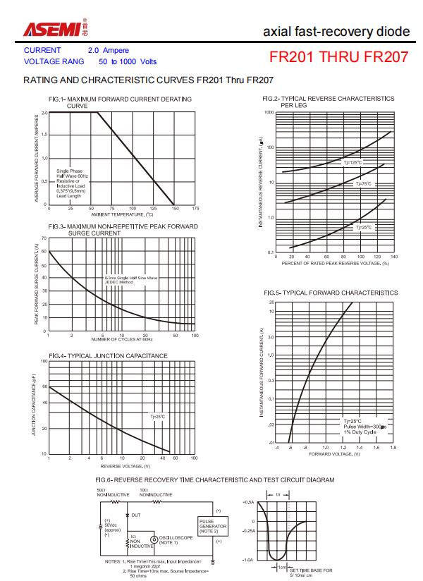 ASEMI快恢复二极管FR207参数，FR207图片，FR207应用_财富号_东方财富网