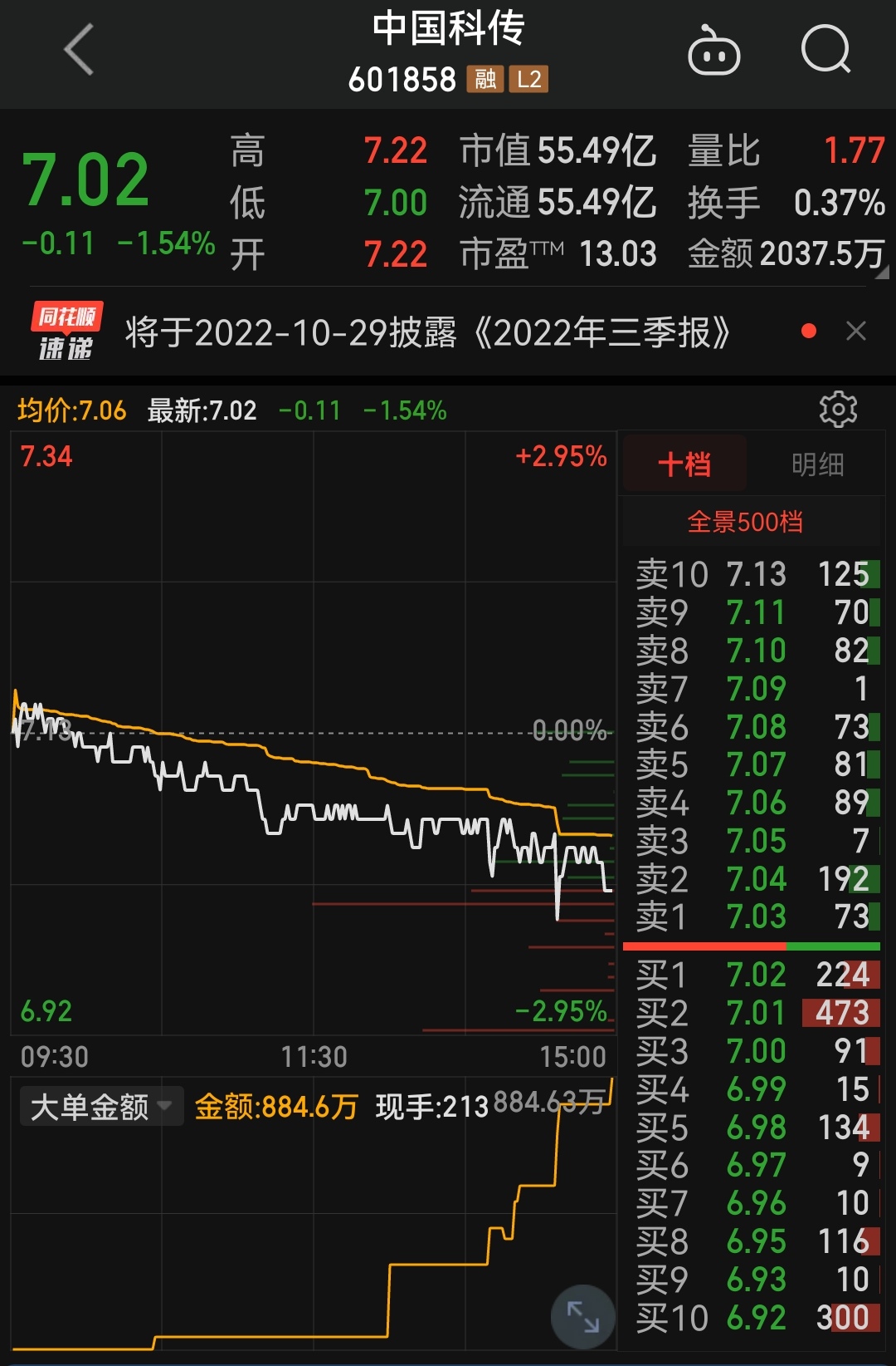 通过DDX计算大单净比！DDX与主力净量不可信，占成交额的比例才是关键_财富号_东方财富网