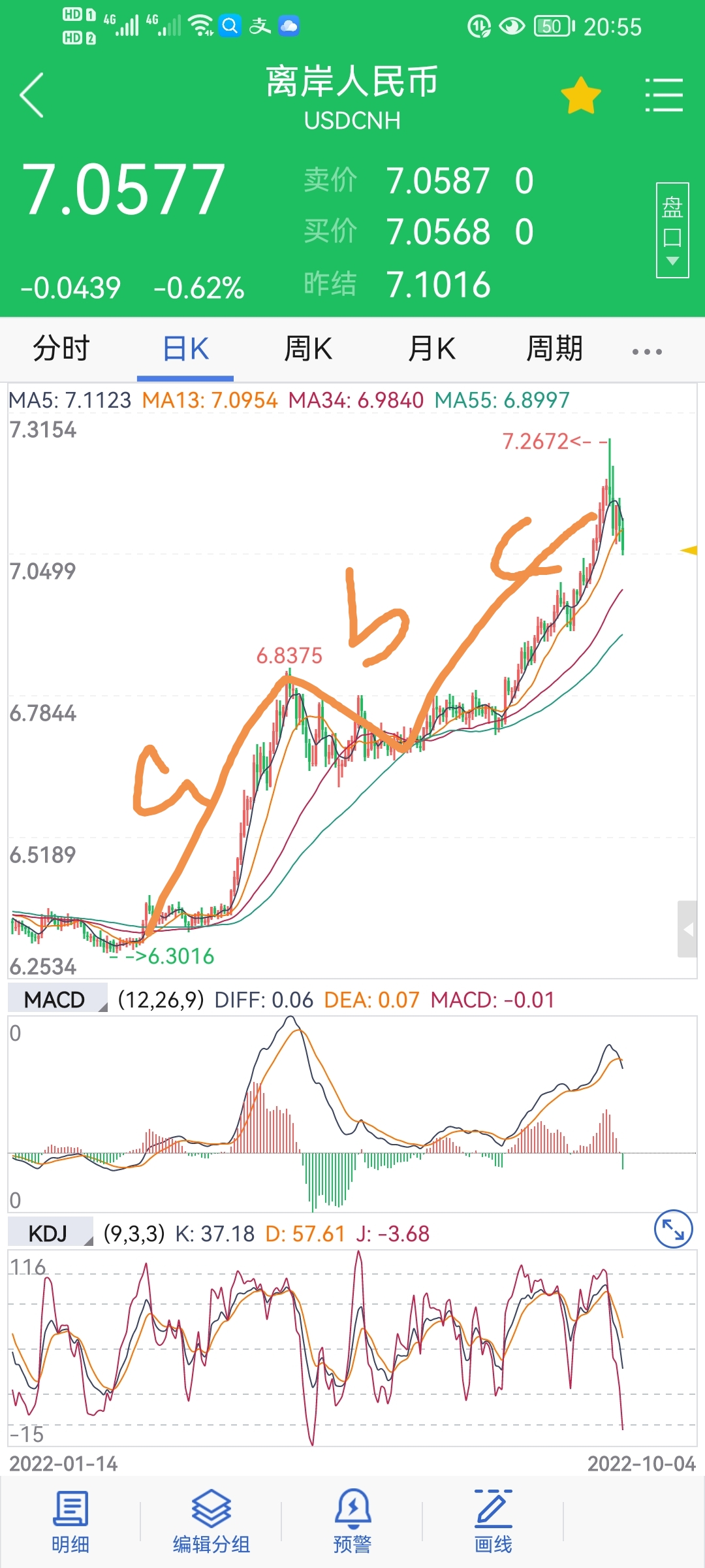 离岸人民币USDCHN_财富号_东方财富网