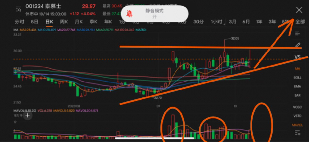 上升三角 来一波（001234 泰慕士）_财富号_东方财富网