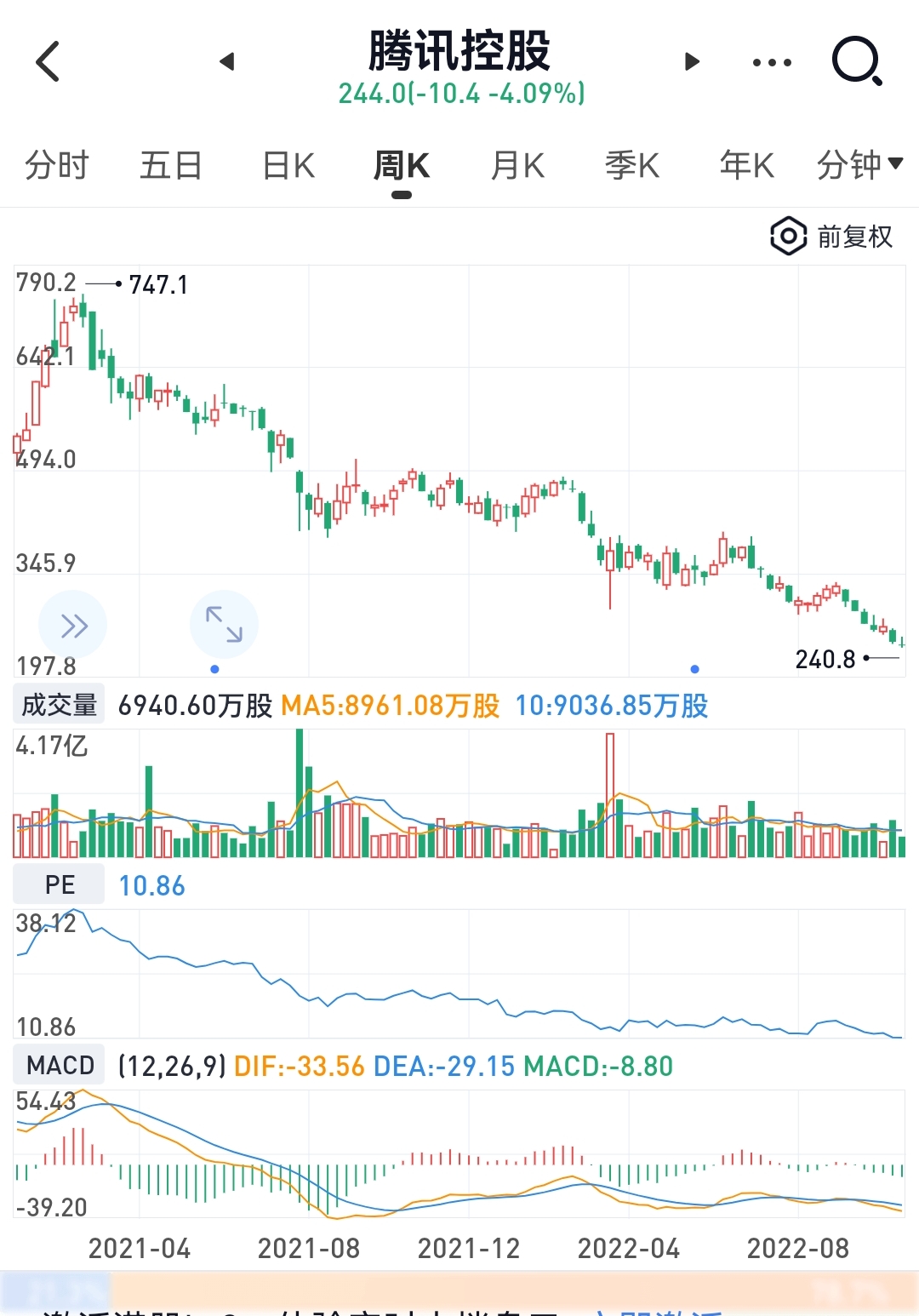 腾讯控股～哪儿来的那么多的空头？不要高估自己的能力圈，不要低估市场的有效性_财富号_东方财富网