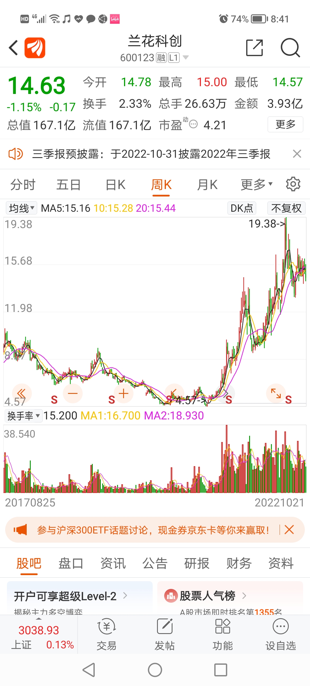 从美股煤炭股最像兰花的CEIX审视兰花的上涨空间和极限下跌空间_财富号_东方财富网