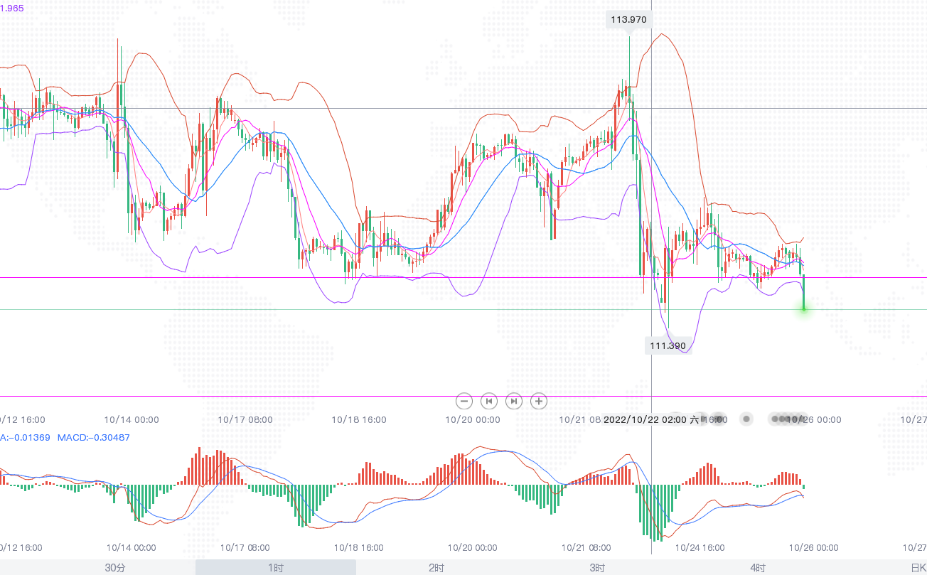 10.25黄金回撤1640多止损1634目标 1660（操作建议仅供参考 严格止损！）原油83.7多止损 82.3 目标85.5_财富号_东方财富网