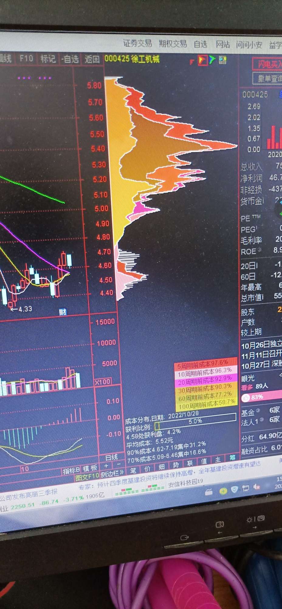 筹码峰不会造假的！_徐工机械(000425)股吧_东方财富网股吧