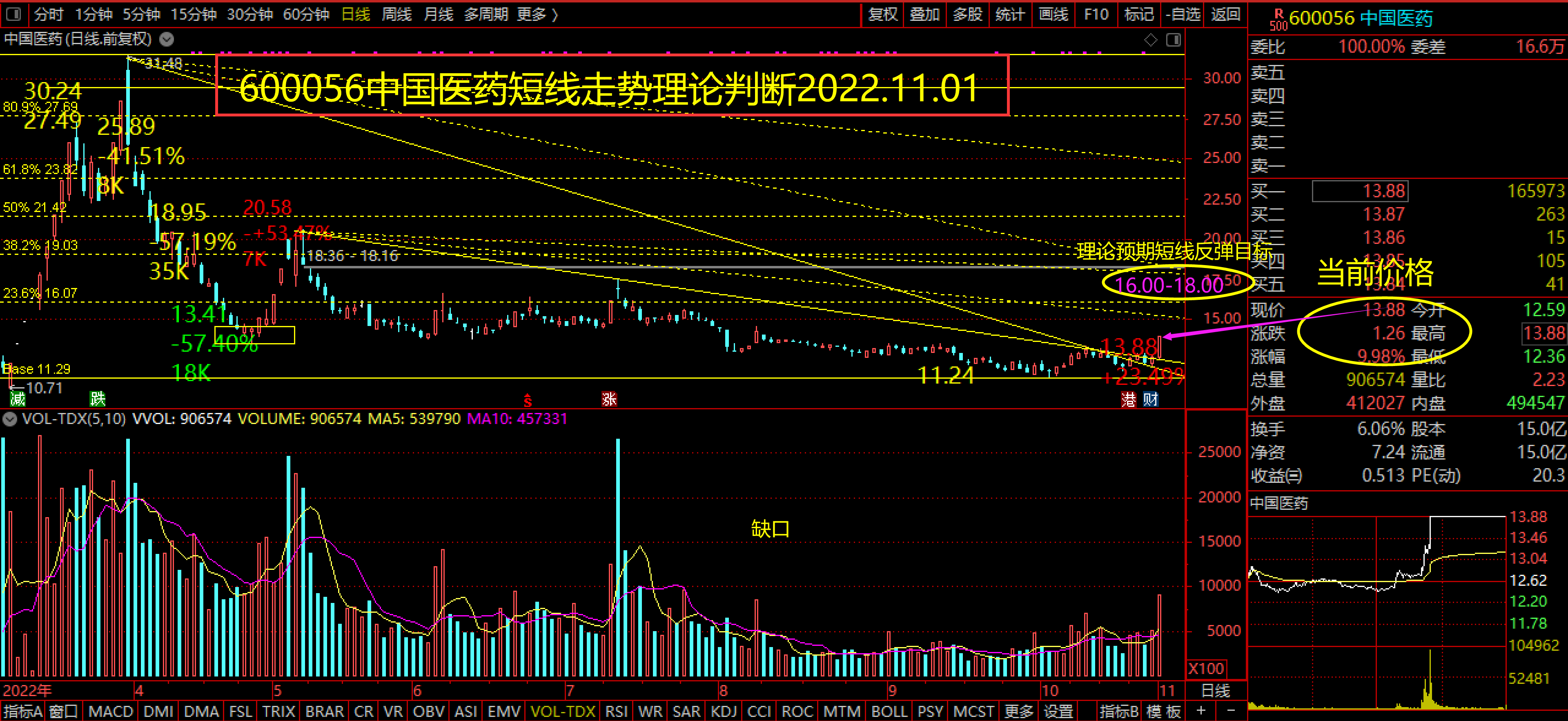 QFII新进的肝炎、新冠药、猴痘概念中字头品种600056中国医药短线走势理论判断_财富号_东方财富网