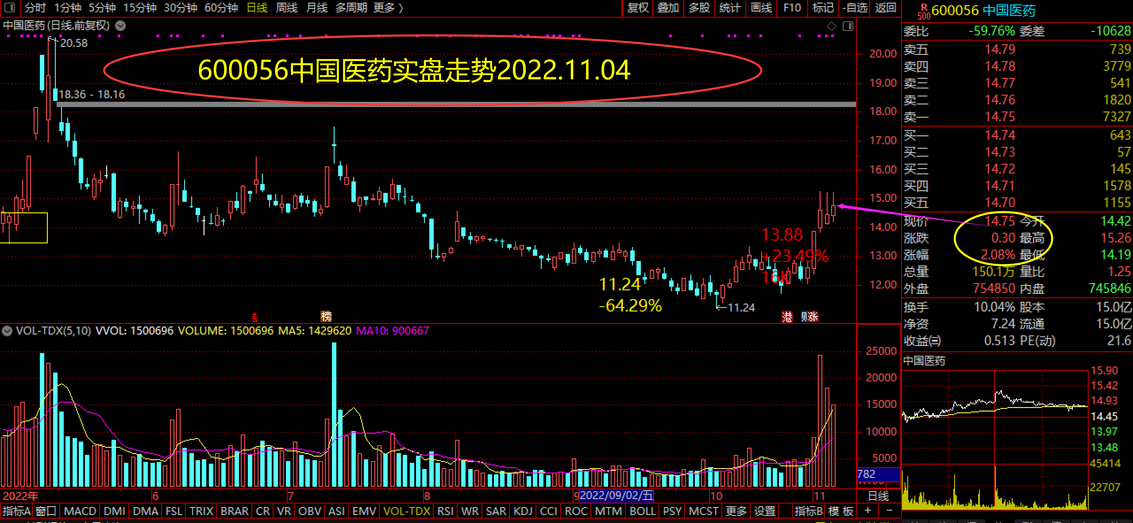 QFII新进的肝炎、新冠药、猴痘概念中字头品种600056中国医药短线走势理论判断_财富号_东方财富网