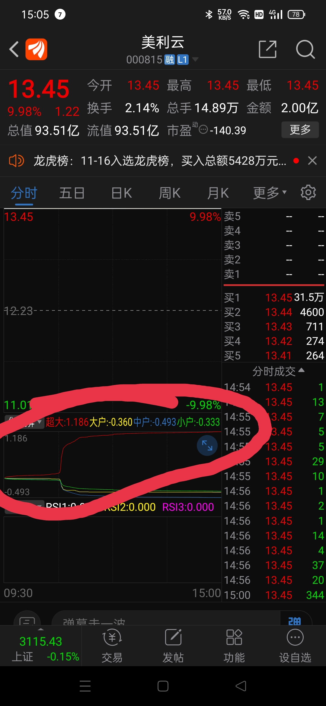 判断你手里的股票是不是好股票，就是那根红色的超大资金线，比任何股神都好使！红线抛_财富号_东方财富网