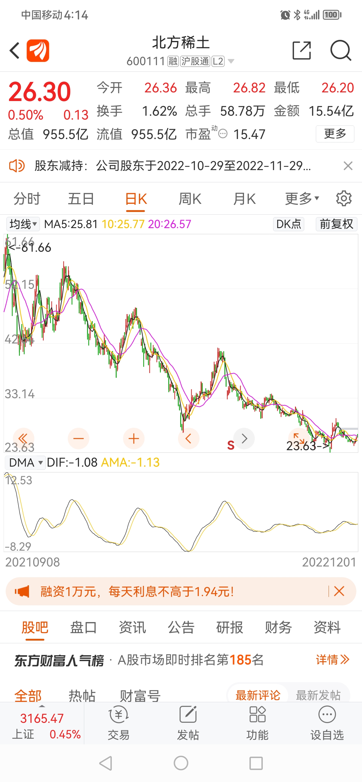 北方稀土25块左右，做了个3底，3VVV底能不能V起来？今天收盘尾盘5000手托_财富号_东方财富网