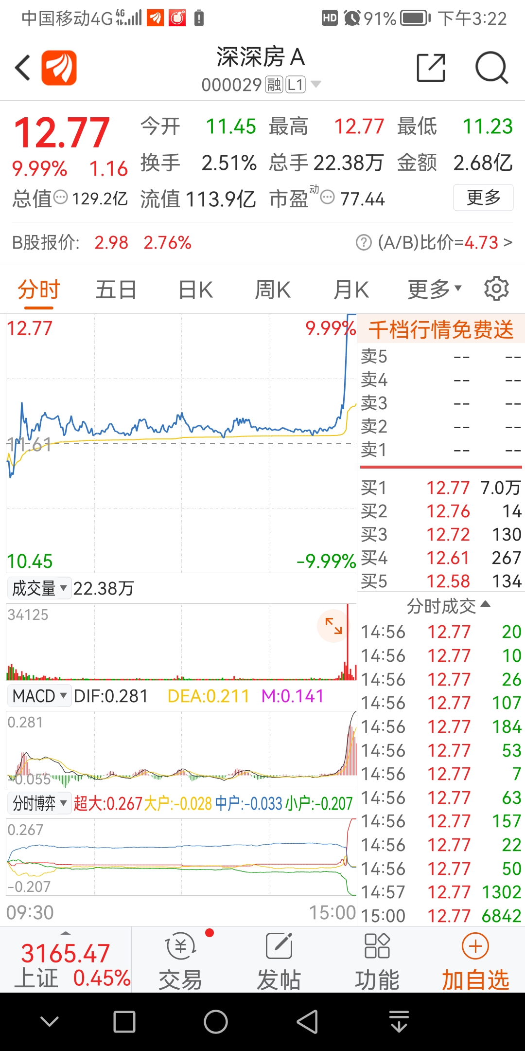 两只深圳国资背景同时异动，有想法？_深物业A(000011)股吧_东方财富网股吧