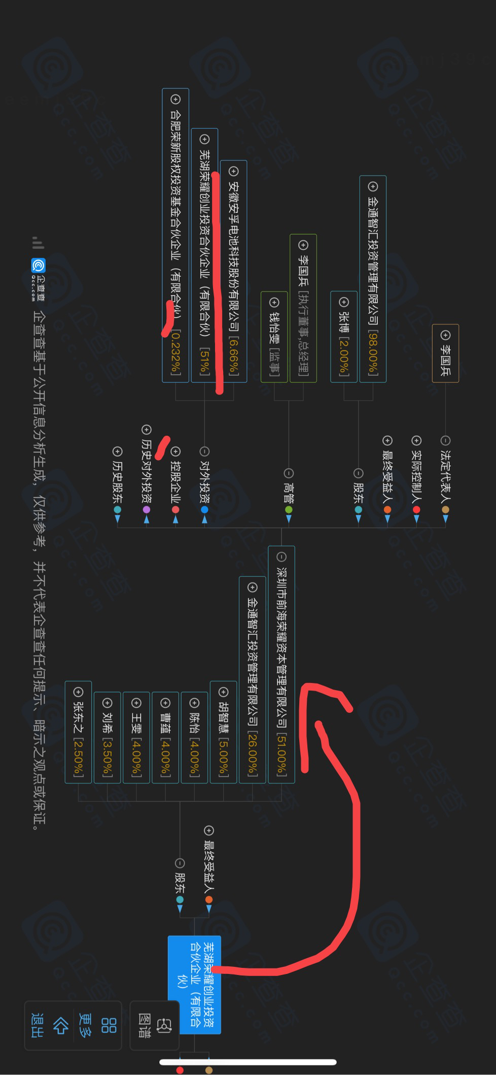 今天的公告基本清楚了大中的新能源电池合作方。关系图谱中以深圳市前海荣耀资本为联系_财富号_东方财富网