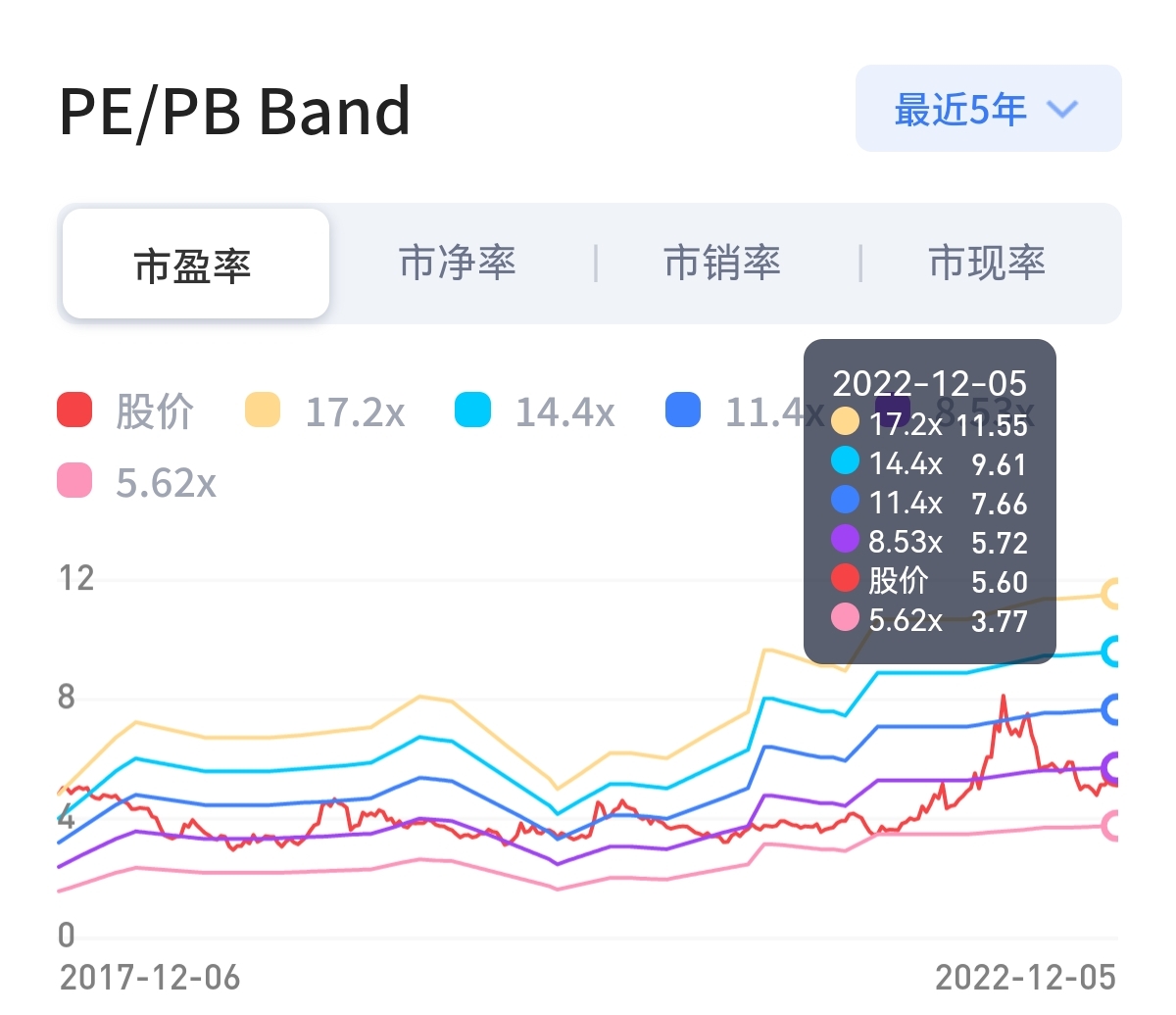 提供一个从PE Band的分析角度_财富号_东方财富网