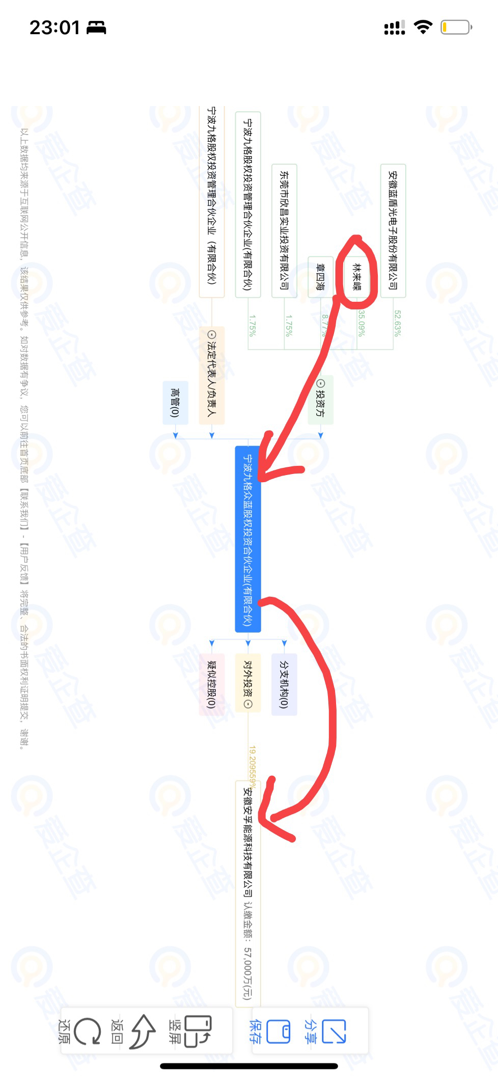 今天的公告基本清楚了大中的新能源电池合作方。关系图谱中以深圳市前海荣耀资本为联系_财富号_东方财富网