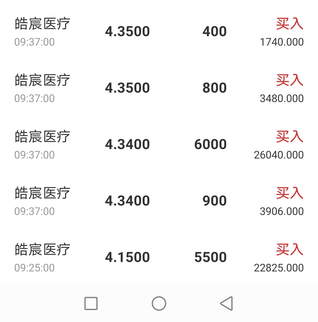 是不是有毒？_皓宸医疗(002622)股吧_东方财富网股吧