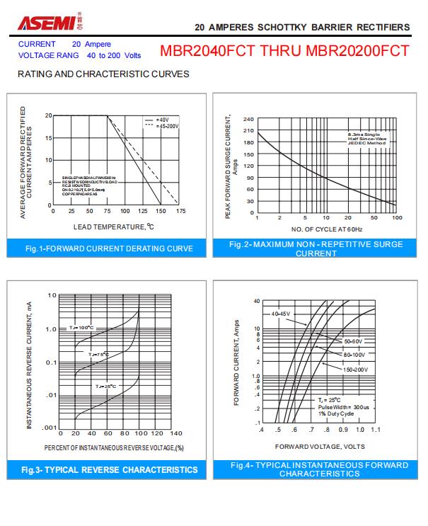 ASEMI肖特基二极管MBR20200FCT特征，MBR20200FCT应用_财富号_东方财富网