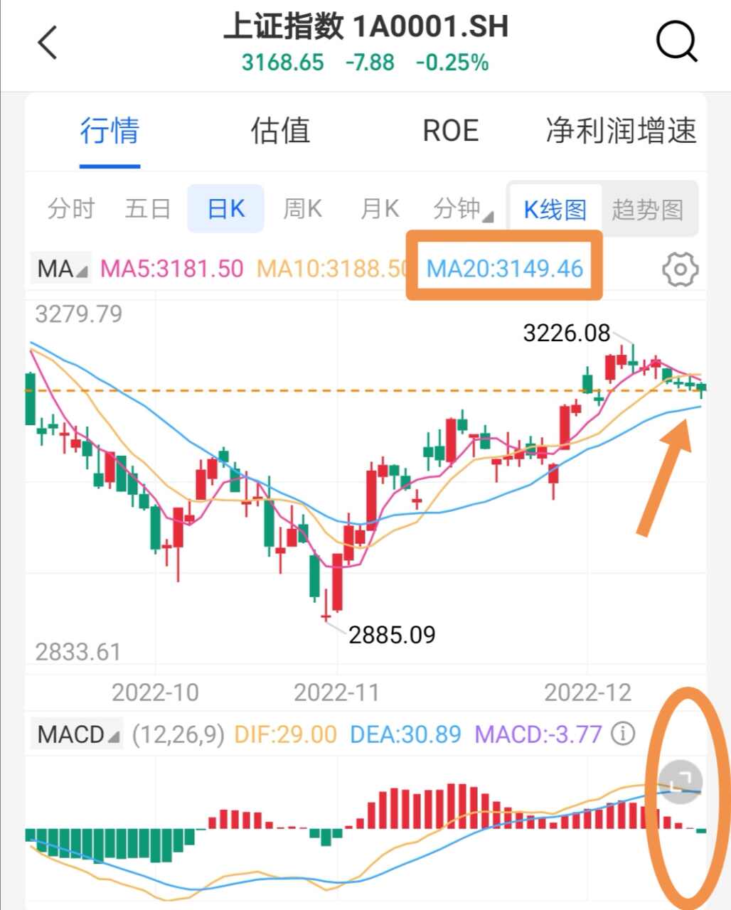 今日上证指数怎么看？_财富号_东方财富网