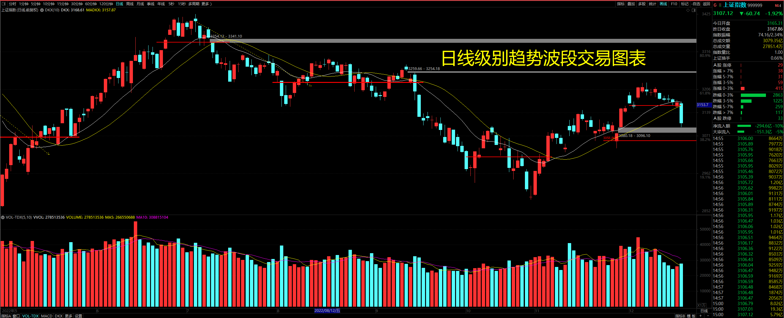 上证指数趋势交易图表12月20号分析分享！_财富号_东方财富网