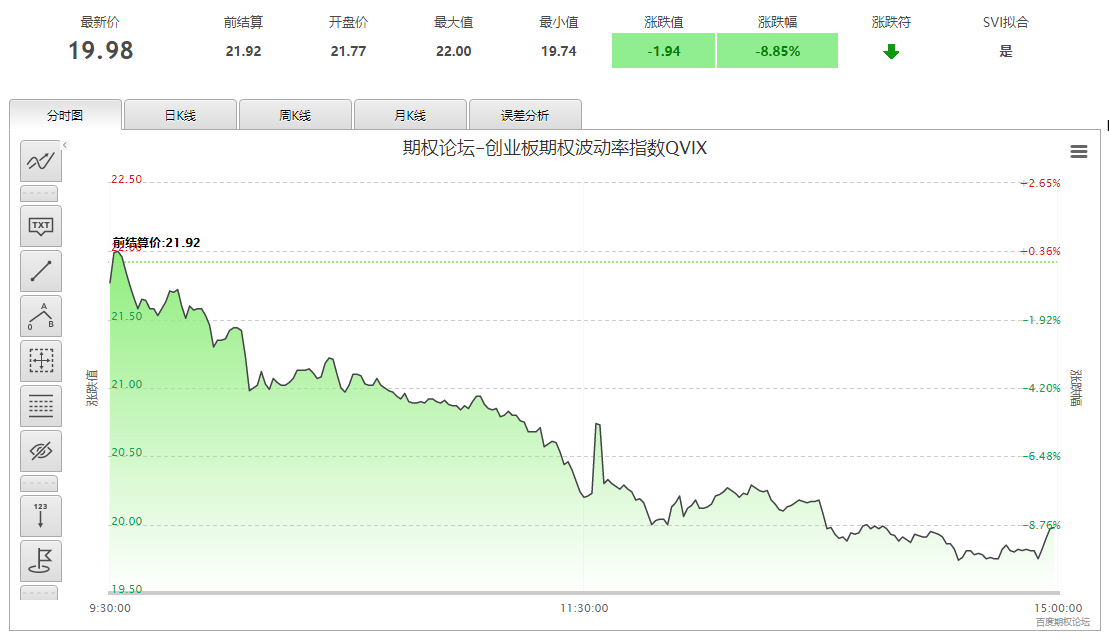50ETF期权策略_财富号_东方财富网