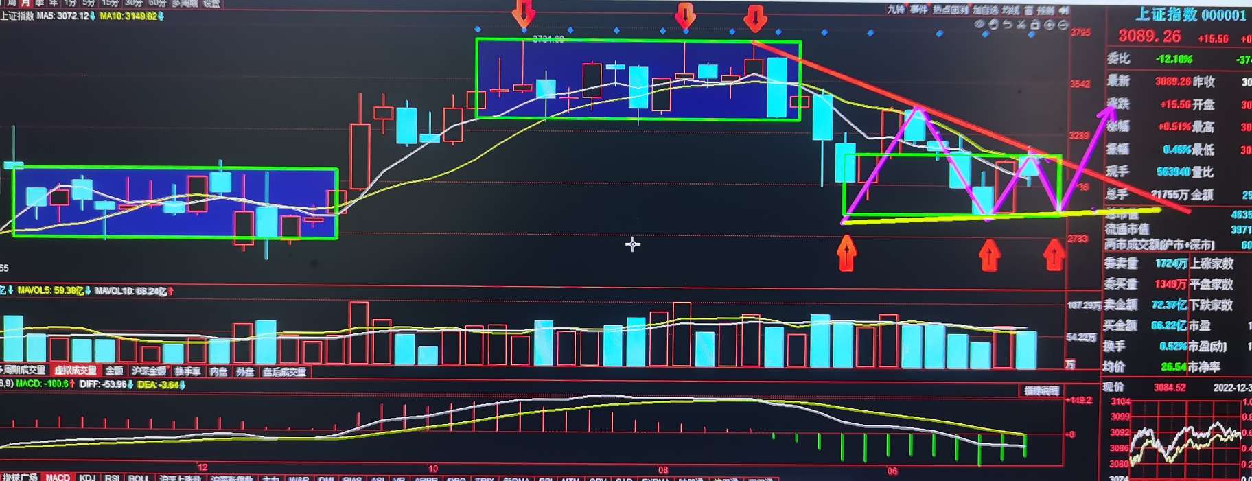2023A股前瞻（三）月线、周线_财富号_东方财富网