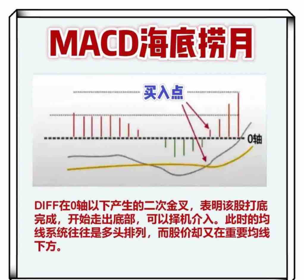 MACD的几种常见用法总结出来了_财富号_东方财富网