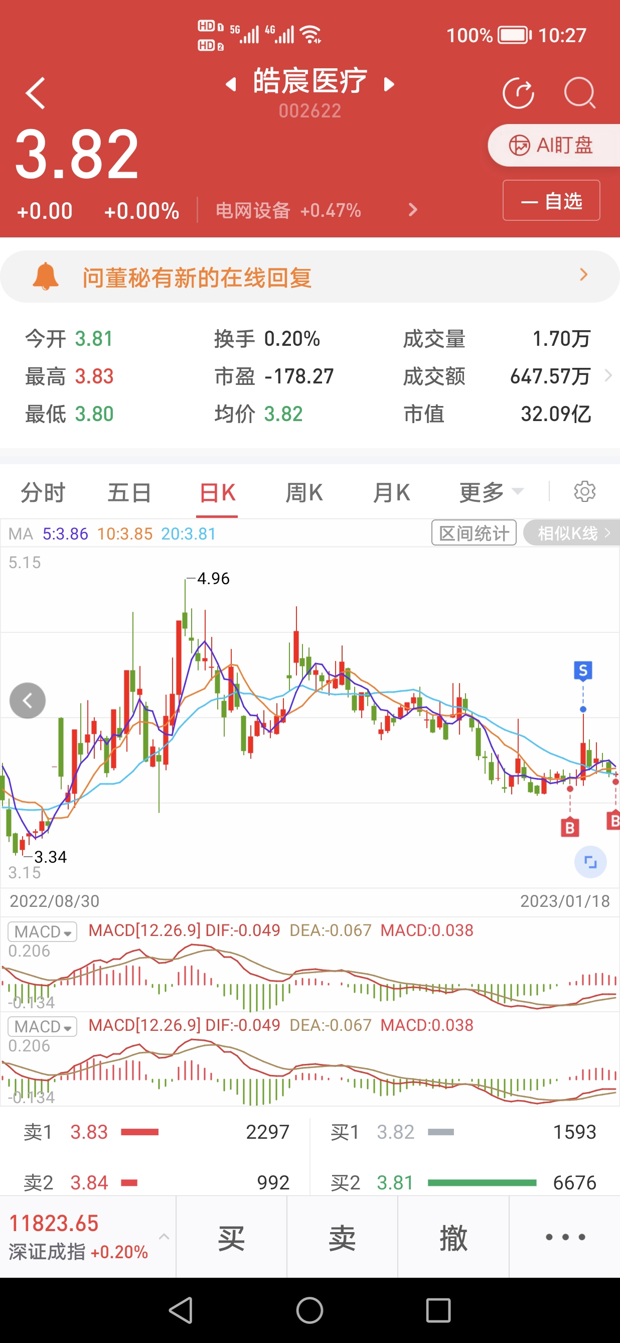 哥们又回来了_皓宸医疗(002622)股吧_东方财富网股吧