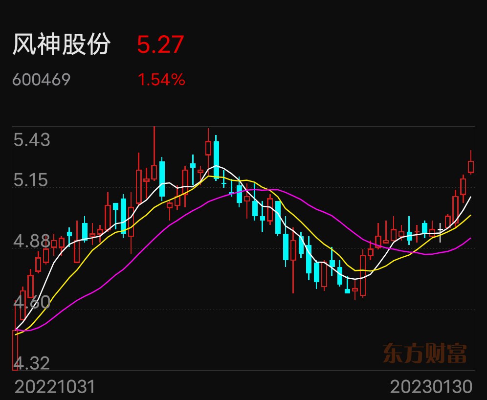 风神股份：预计2022年全年盈利7000.00万至9000.00万1月31日，A_财富号_东方财富网