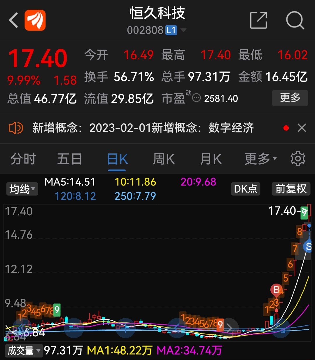个人炒股操作日记大盘指数3284，今天选择抬头向上，无视昨天的小回调，相比昨天量_财富号_东方财富网