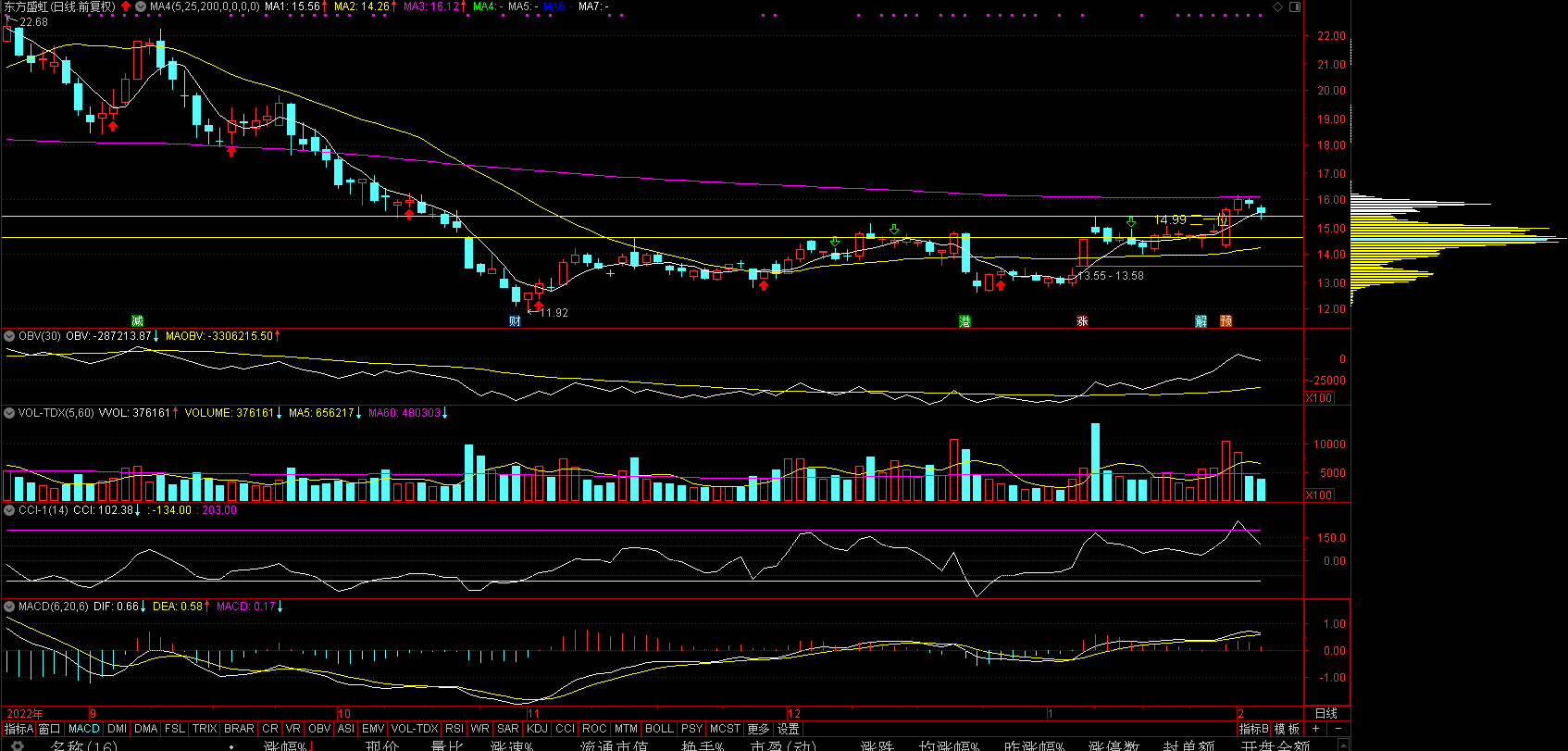 东方盛虹，再次回来（4）_财富号_东方财富网
