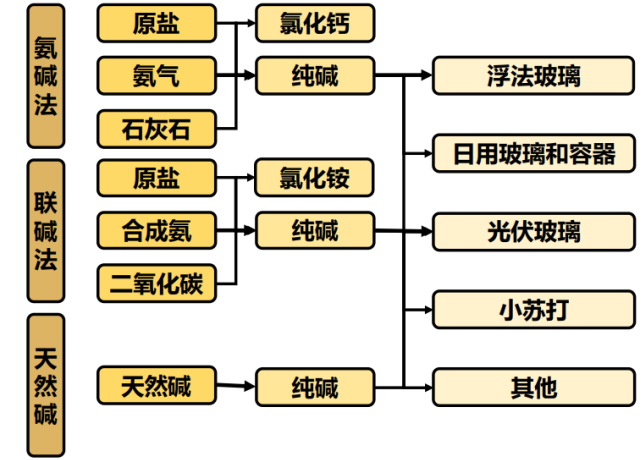 侯德榜 侯氏制碱法的创始人 财富号 东方财富网