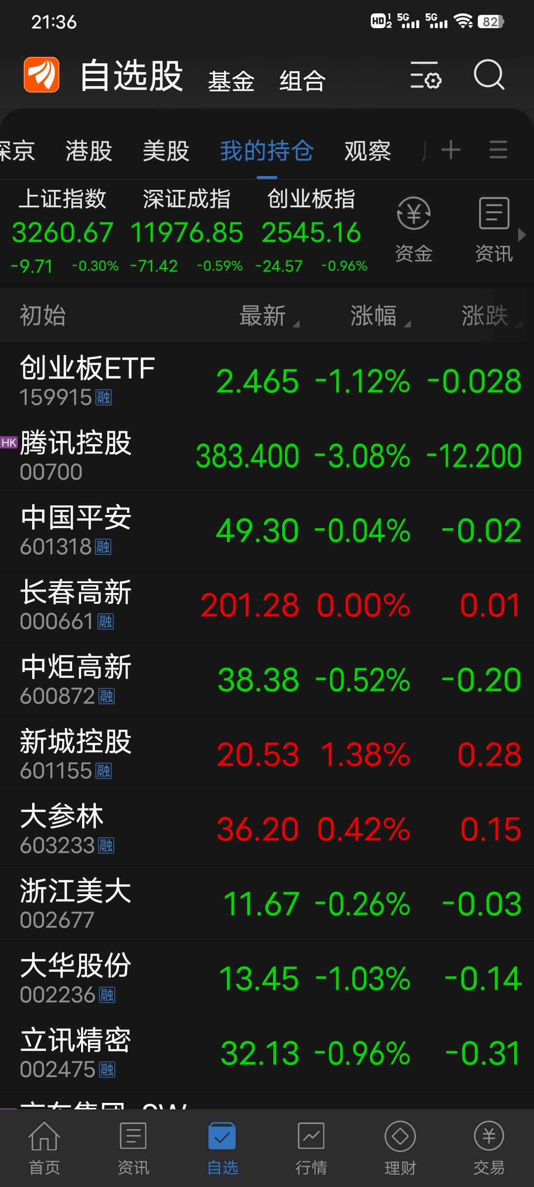 纯阳的500万实盘日记，2023.02.10今日战况:-39900，目前总收益:_财富号_东方财富网