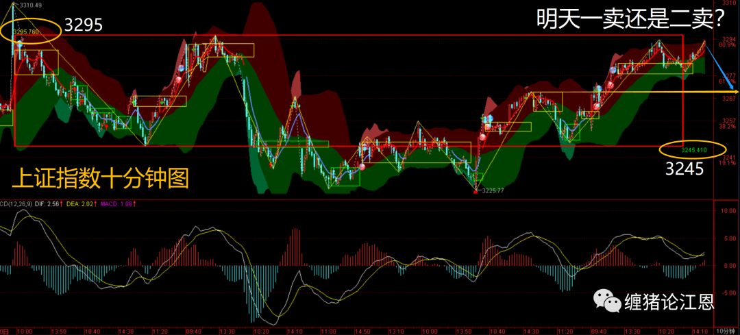 聊一下上证5178以来的结构_财富号_东方财富网