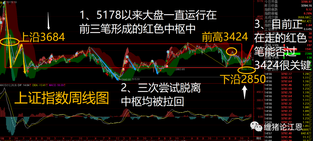 聊一下上证5178以来的结构_财富号_东方财富网