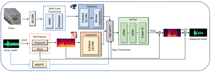ICASSP 2023 | 科大讯飞研究院智能语音团队与联合实验室15篇论文被接收_财富号_东方财富网