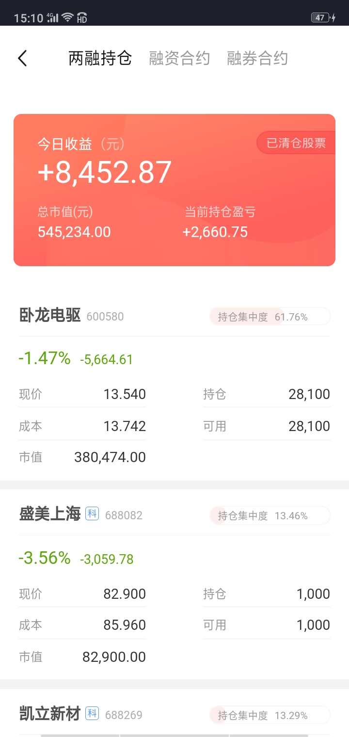 炒股专业户每日一览之盛美上海 今日盈利8452元财富号东方财富网