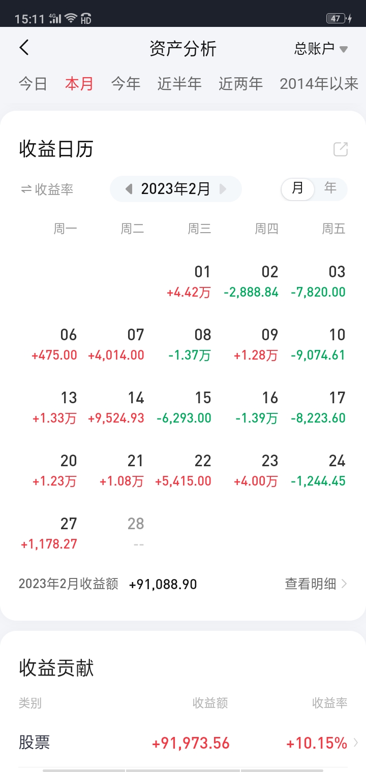 炒股专业户每日一览之盛美上海 今日盈利8452元_财富号_东方财富网