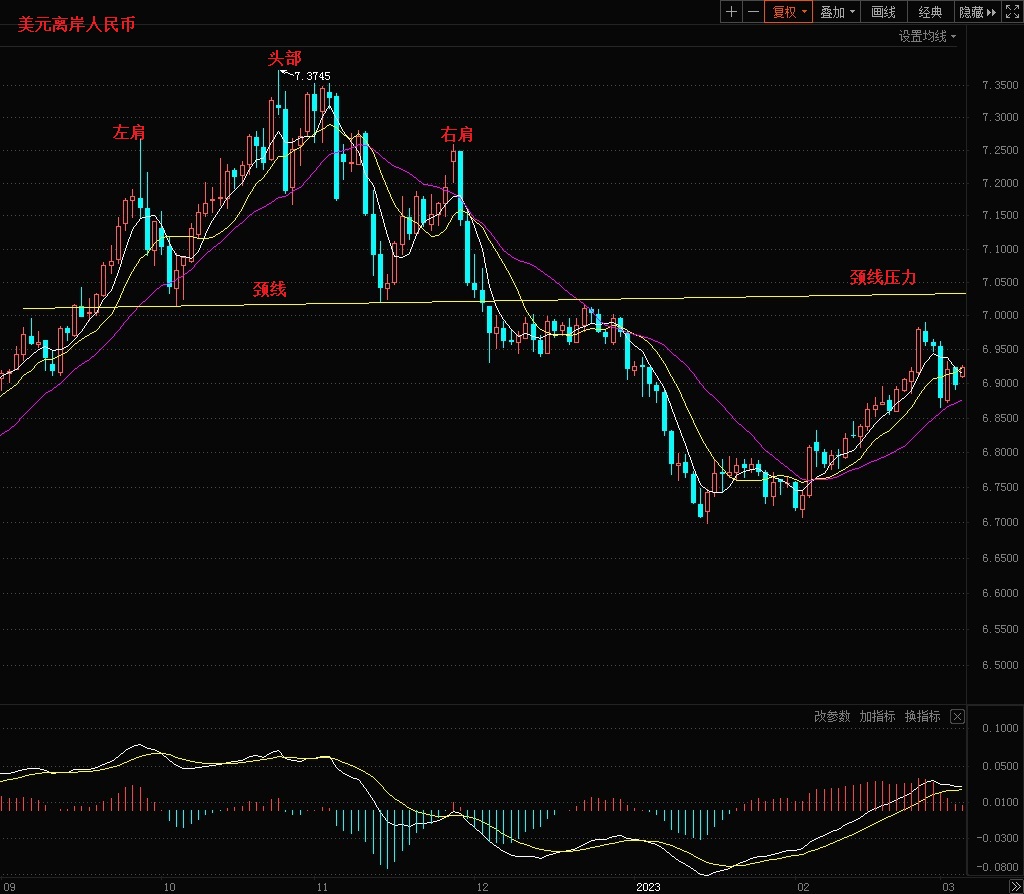 向3424进攻，依次看好集成电路产业链、5G6G、中字头概念_财富号_东方财富网