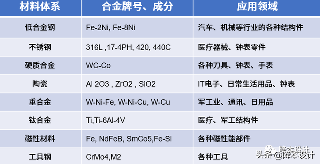 MIM工艺_财富号_东方财富网