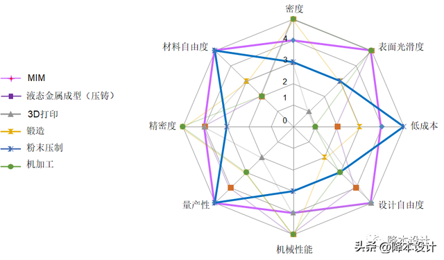 MIM工艺_财富号_东方财富网