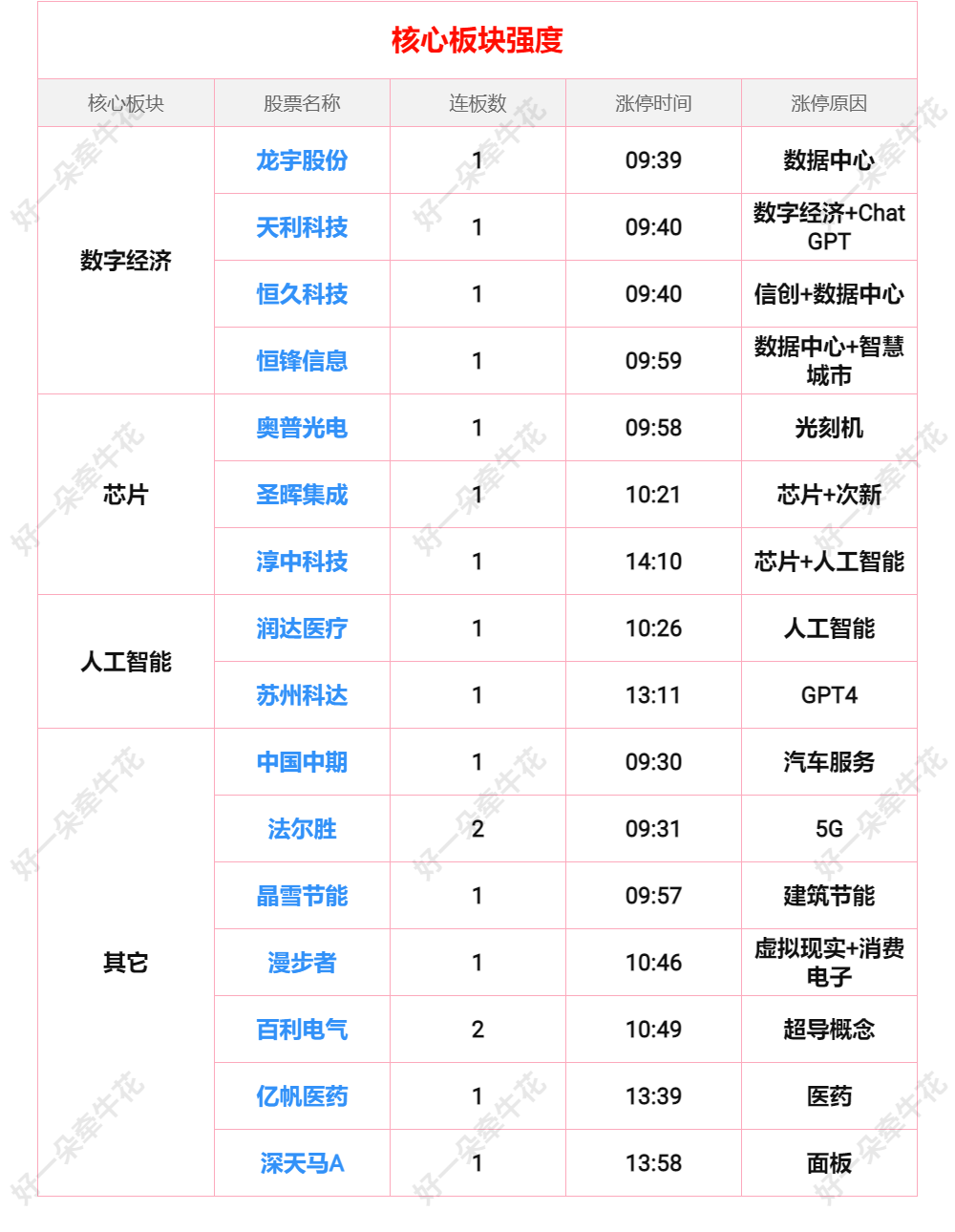 3月13日板块标的及复盘_财富号_东方财富网