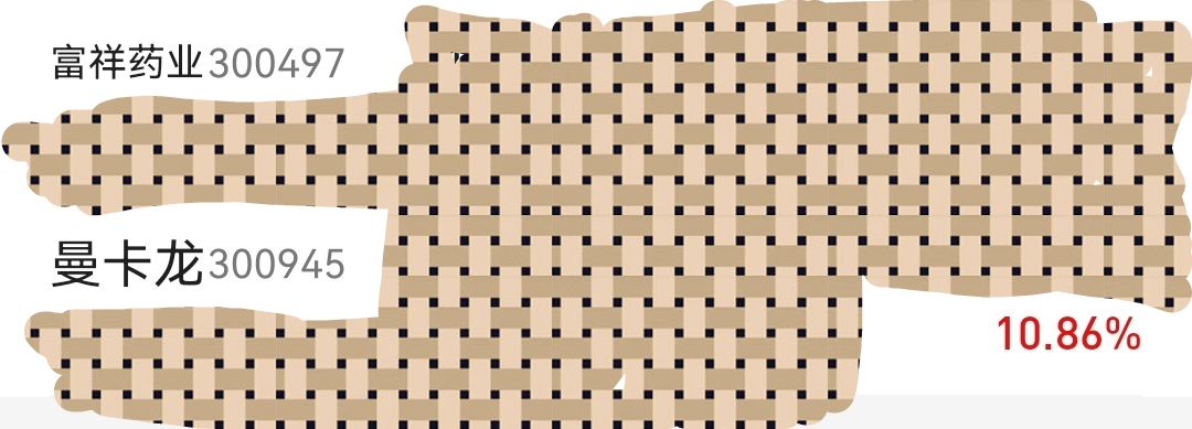 20cm有多长？～～～～～～0000000000000000001号股神～～～～_财富号_东方财富网