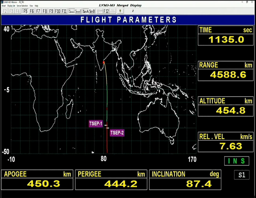 印度再次发射通讯卫星，一网一代星座基本部署完成原创国际航天2023-03-270_财富号_东方财富网