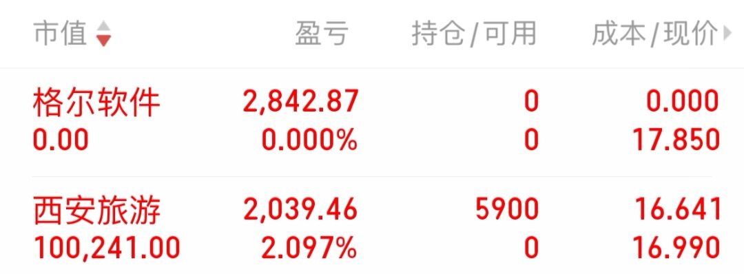 本金8万，实盘第21天，目前101444_财富号_东方财富网