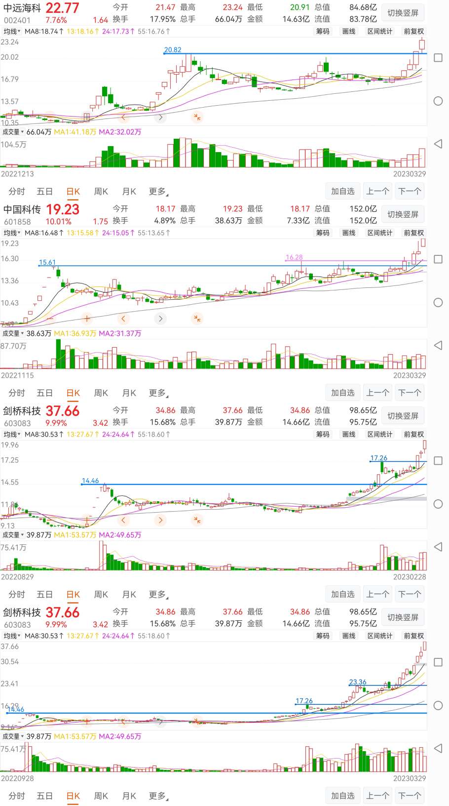 寻找下一只剑桥科技式大牛股！剑桥科技是当下走势最牛的一只趋势大牛股，这只大牛股与_财富号_东方财富网