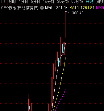 CPO龙头企业CPO即共封装光学，或称为光电共封装技术、芯片级光互连技术，是一种_财富号_东方财富网