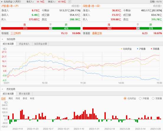 今天几号111111222_财富号_东方财富网
