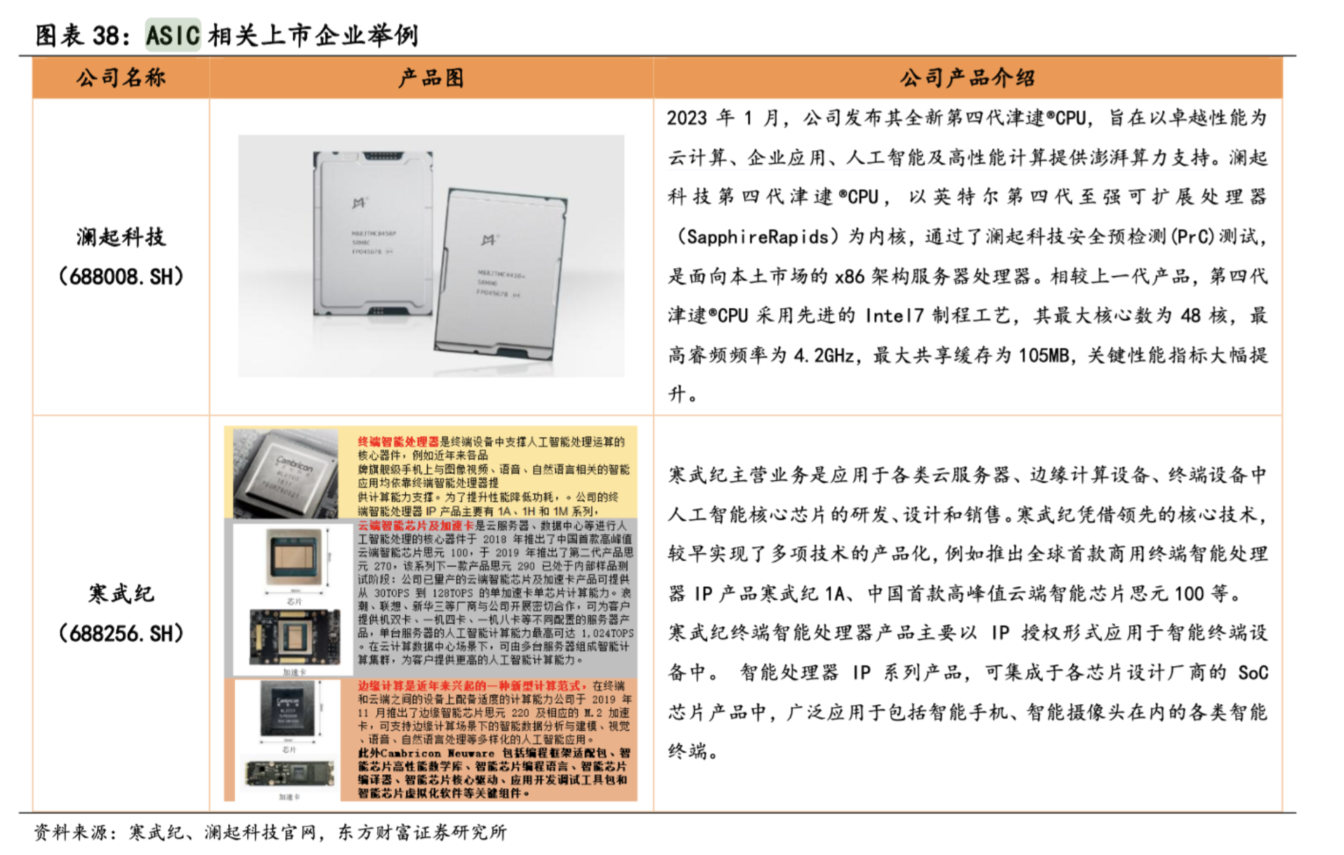未来AI芯片核心！ASIC性能相较GPU最高提升80倍，受益上市公司梳理_财富号_东方财富网