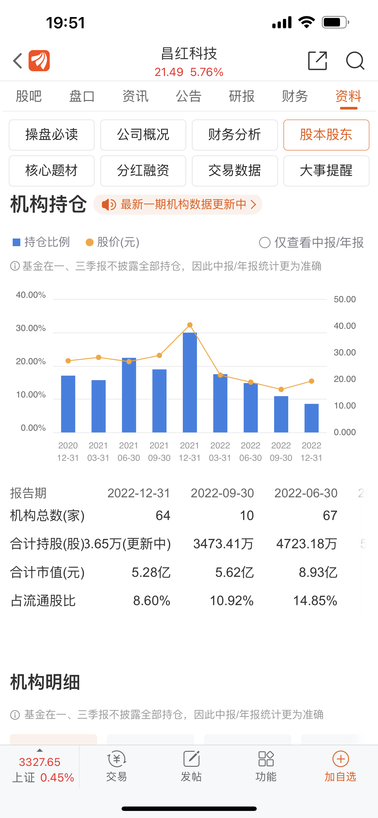 【300151昌红科技 是最正宗的 AI+医疗 标的】_财富号_东方财富网