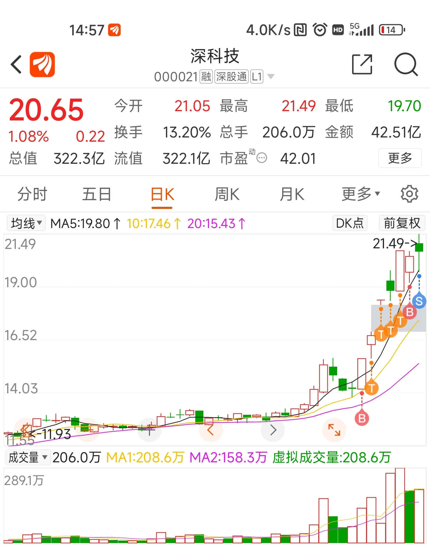 [呲牙]_深科技(000021)股吧_东方财富网股吧