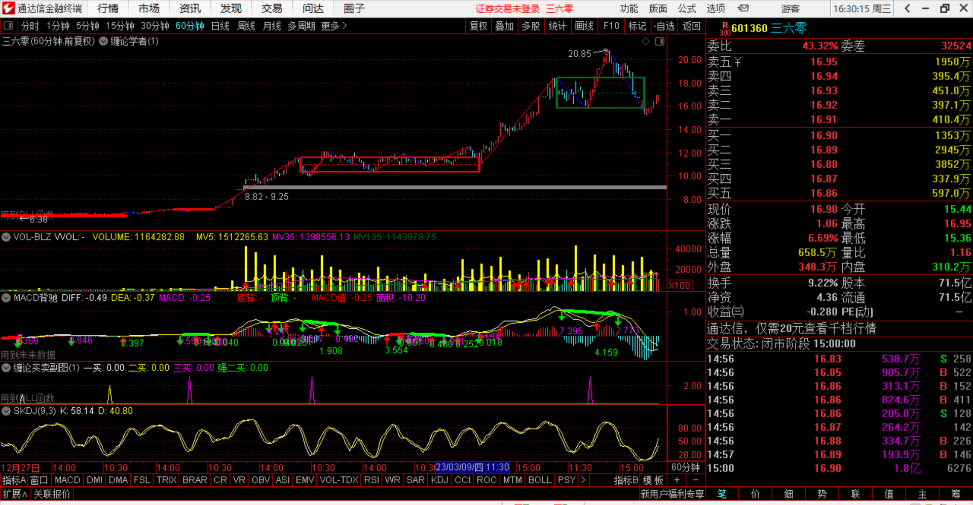 多高算高？_财富号_东方财富网